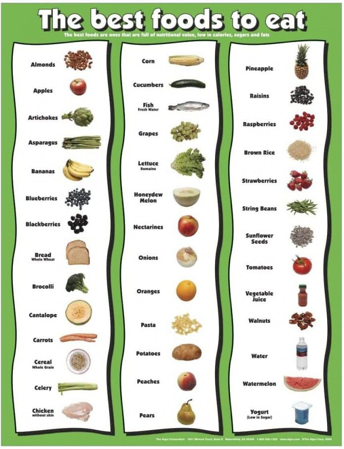 Food Groups Chart and Categories - What You Need to Know to Eat Healthy